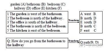 《Graph2Seq: Graph to Sequence Learning with Attention-based Neural Networks》阅读笔记 - 知乎