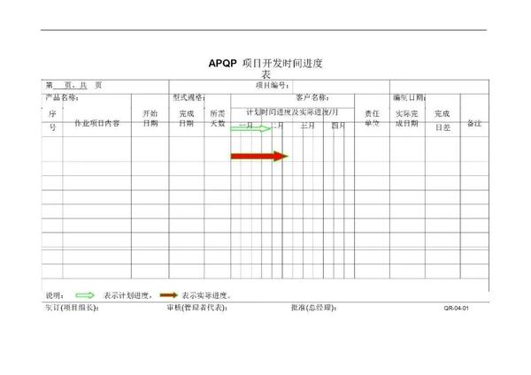 【项目管理】APQP全套表格-表单模板Word - 知乎