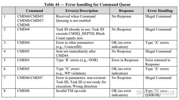 JESD B5.1 EMMC协议介绍（十六） - 知乎