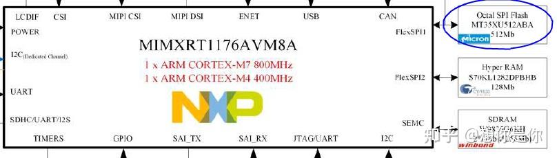 启动Flash时DQS与Dummy Cycle设置是怎样的关系？ - 知乎