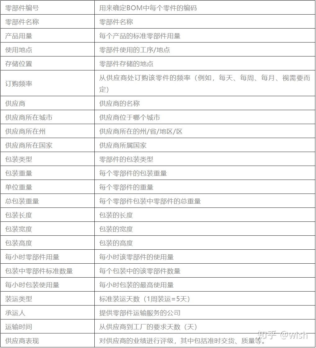 PFEP表一个精益人应该掌握的物料管理工具 - 知乎