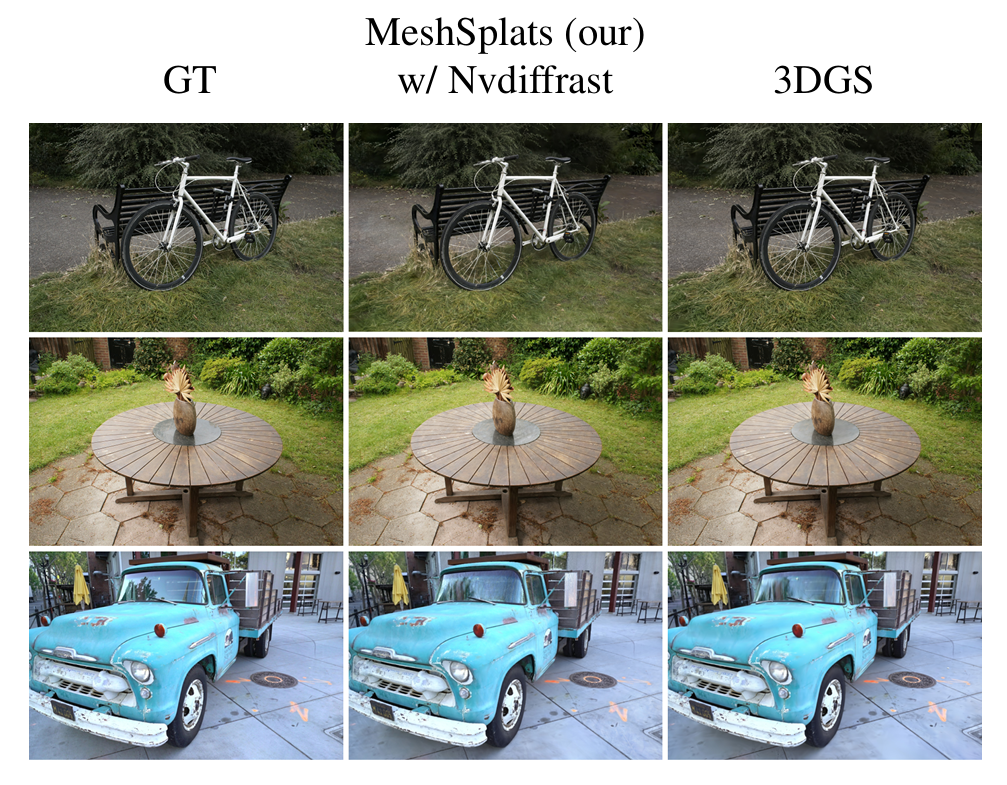 MeshSplats: Mesh-Based Rendering with Gaussian Splatting Initialization - 知乎