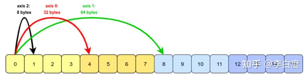 Pytorch之transpose()函数可视化理解 - 知乎