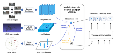 BEVFusion: 基于统一BEV表征的多任务多传感器融合 - 知乎