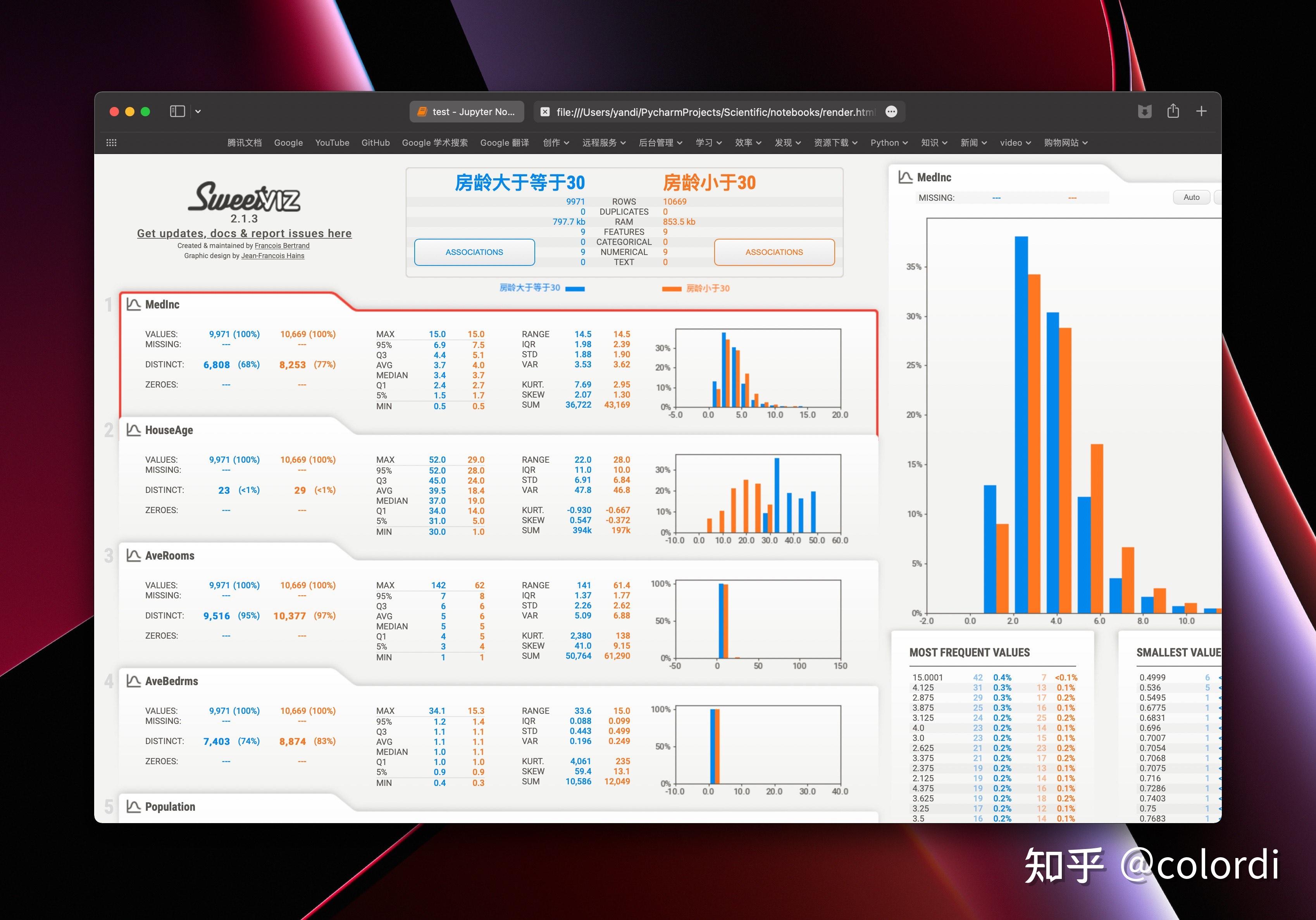 用python进行探索性数据分析 知乎