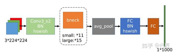 MobileNet系列网络结构详解与Pytorch版本模型的搭建 - 知乎