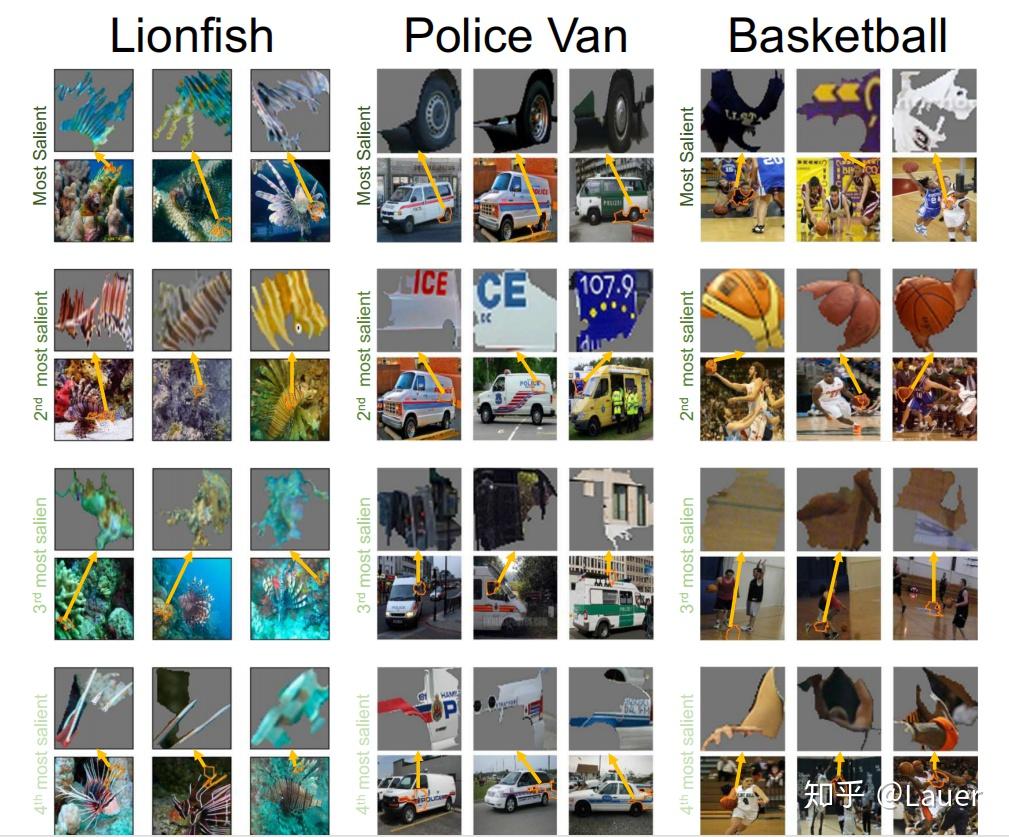 论文笔记-Towards Automatic Concept-based Explanations - 知乎