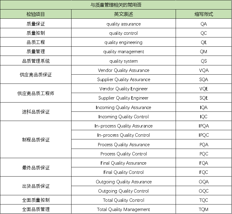 工厂英语——出货品保(Outgoing Quality Control） - 知乎