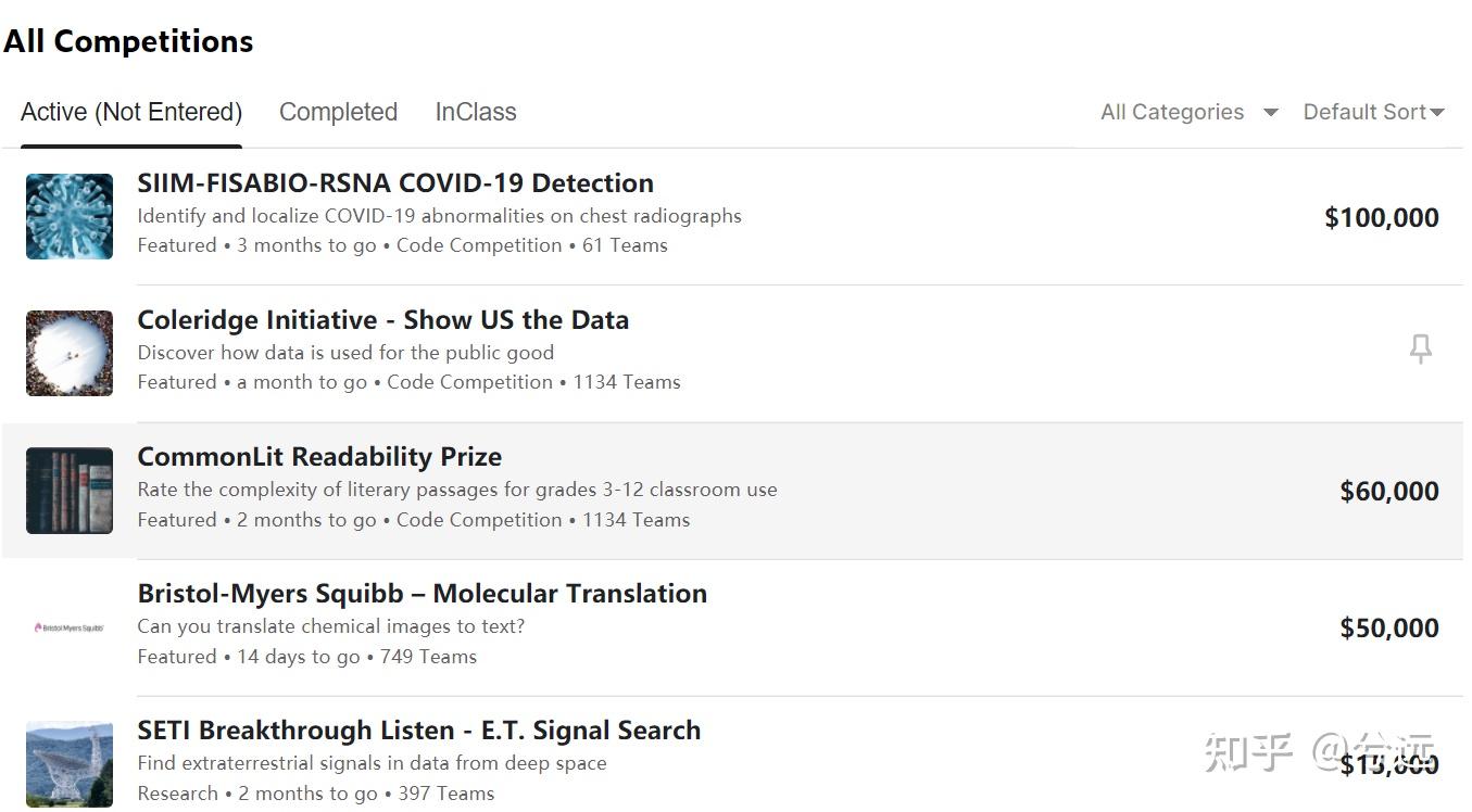 和你一起成长的Kaggle——基本使用篇一 - 知乎