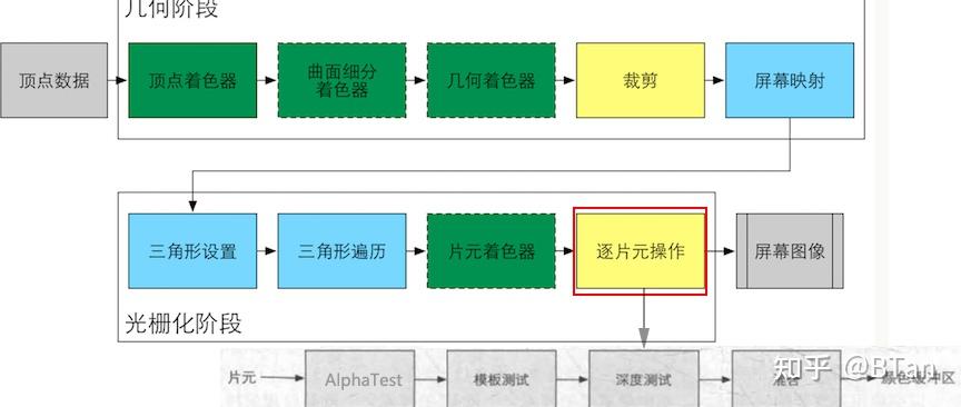 Shader 深度测试 知乎