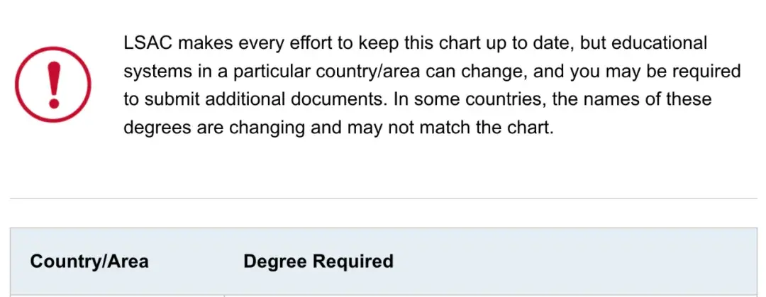 美国T14法学院LLM项目托福及雅思要求，可选的细分法律专业，每年入学人数，以及申请开放与截止时间汇总 - 知乎