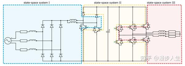 RT Box 教程207：分布式实时仿真的系统分割 - 知乎