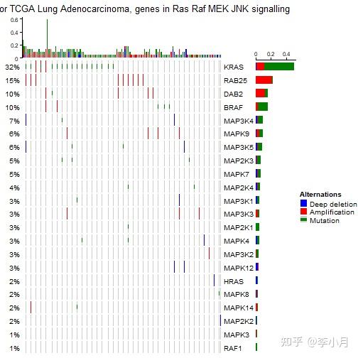 R语言complexheatmap包详细介绍（7） - 知乎