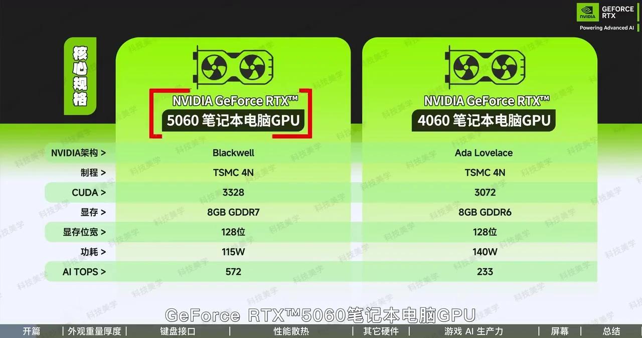 科技美学体验全新设计语言！散热结构大升级！拯救者R9000P 2025 AI元启 - 首批搭载GeForce RTX 5060笔记本电脑GPU - 知乎