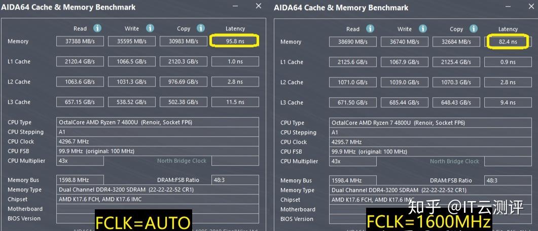【IT云科普】AMD CPU的FCLK分频问题与内存选择 - 知乎