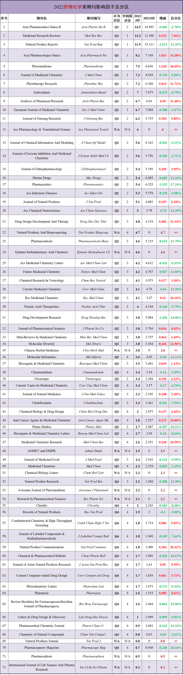 药学类期刊2023JCR影响因子、JCR及中科院分区（建议收藏） - 知乎