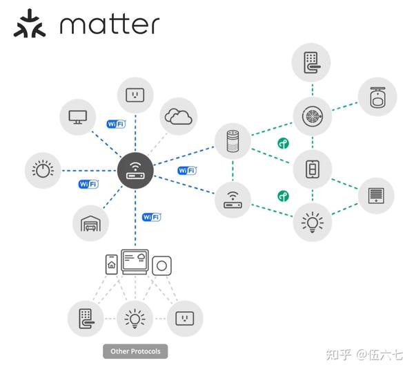 一篇文章说明Matter是什么，能做什么？ - 知乎