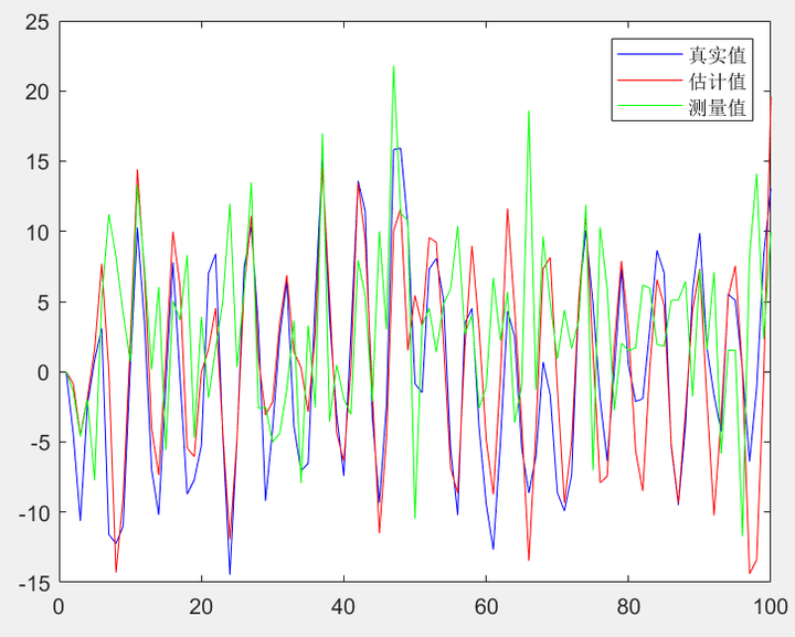 【EKF】EKF原理 - 知乎