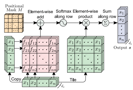 《Bi-directional Block Self-Attention for Fast and Memory-Efficient ...