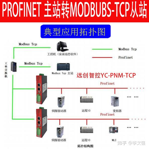 PROFINET主站转MODBUS-TCP协议网关 - 知乎