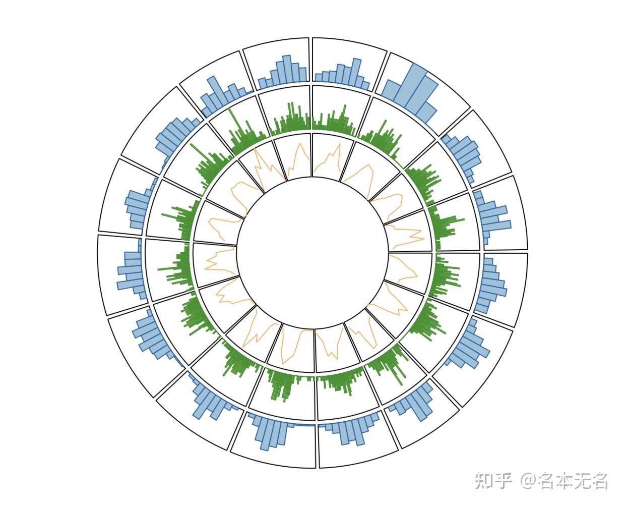 R 数据可视化 —— circlize 复杂图形与图例 - 知乎