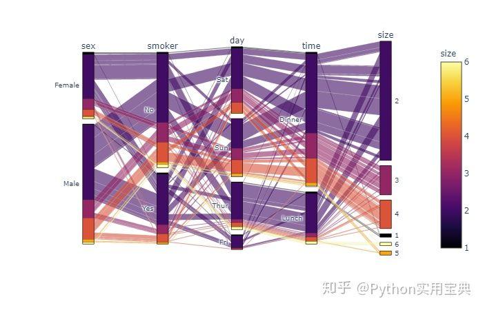精美的数据分析图 教你使用python的plotly库 知乎