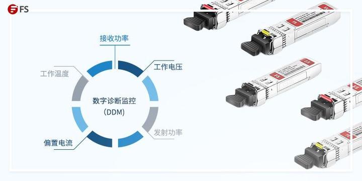 光模块DDM是什么？如何查看光模块DDM信息？ - 知乎