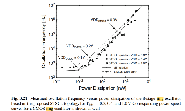Chip APT ring oscillator 测量 - 知乎