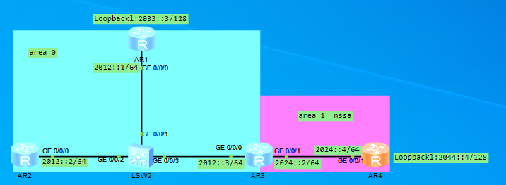 华为 HCIE 论述题 ospfv3 - 知乎