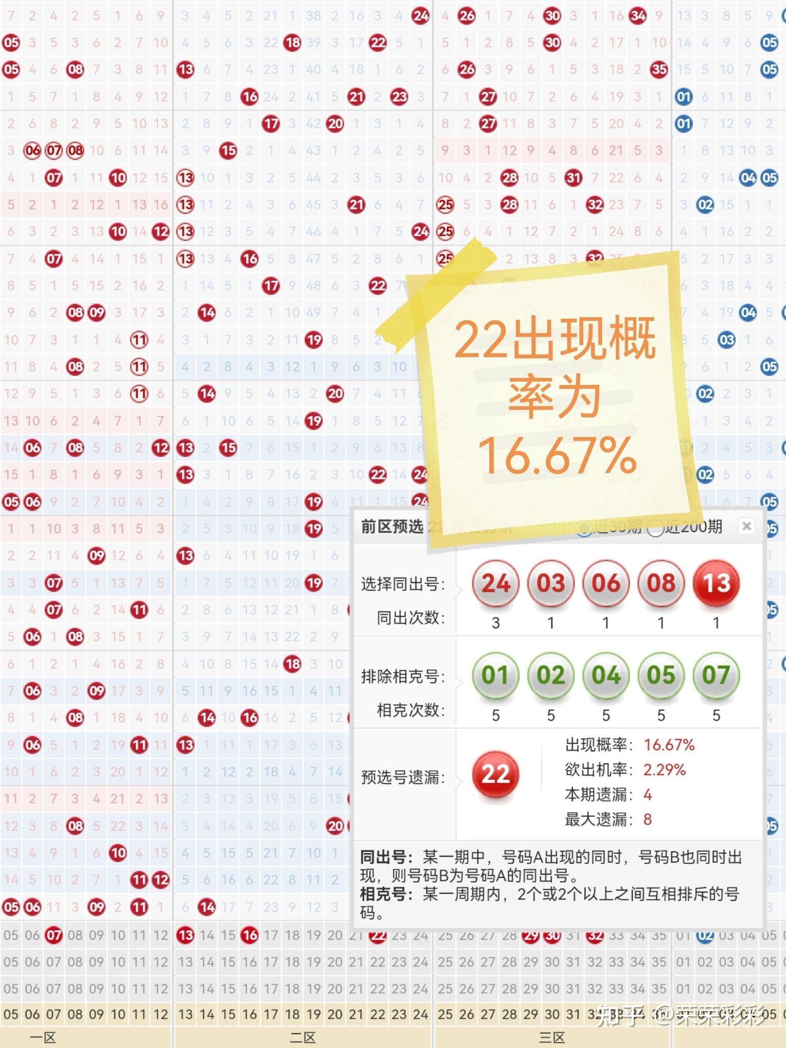 网友晒票大乐透073期7+3、后区02、07、10 - 知乎