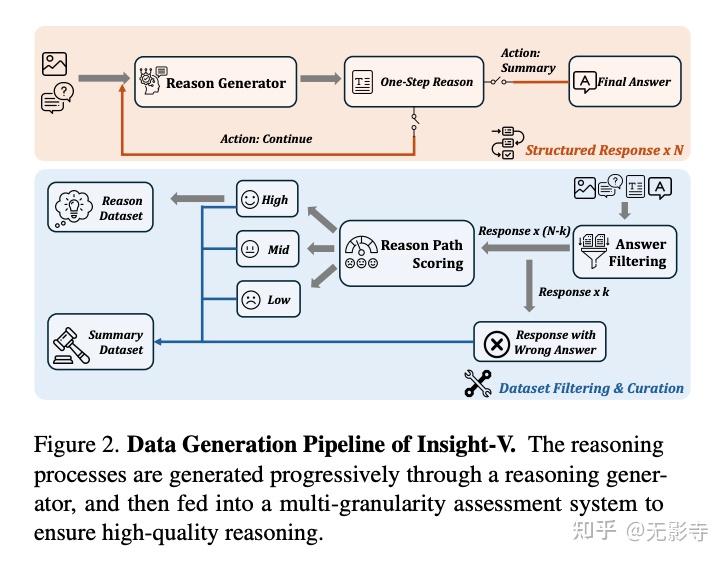 Insight-V：让AI更懂"看图说话"的背后逻辑 | Claude 3.5成为首个可直接操控电脑的AI，但真实表现如何？ - 知乎