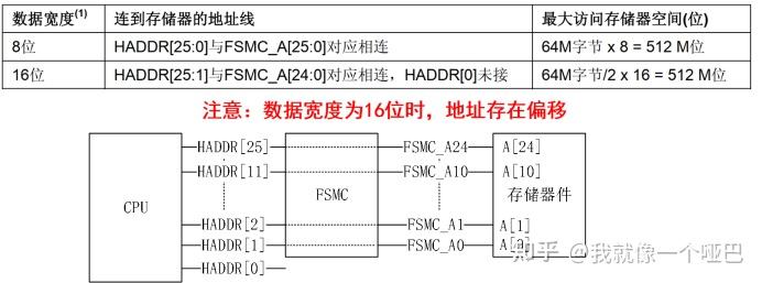 STM32F103正点原子学习笔记系列——LCD - 知乎