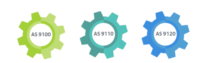 AS9120认证辅导|基于航空产品的复杂性以及客户对可靠性的高度期望 - 知乎