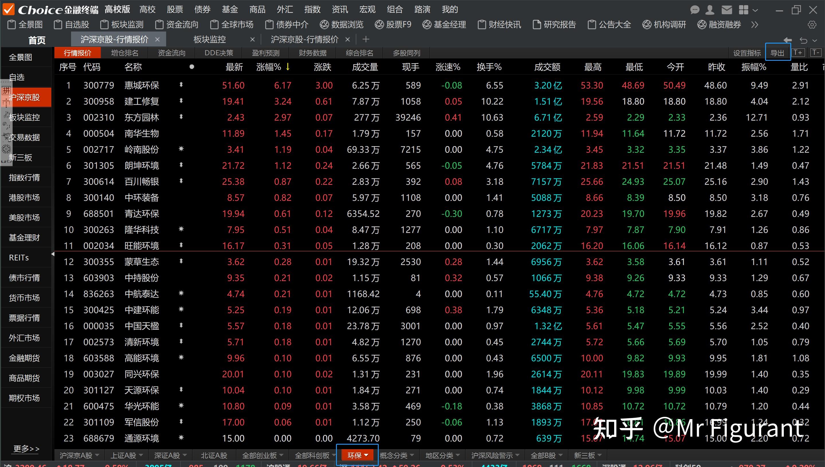 Stata学习：如何构建地区绿色金融发展变量？ - 知乎