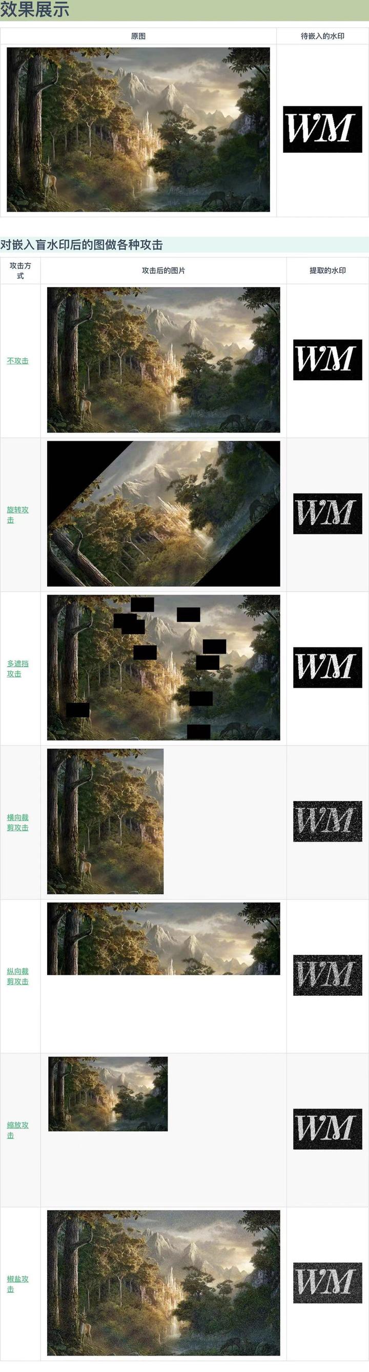 Python 图片盲水印/隐水印代码库 blind-watermark 发布 0.1.1 版本 - 知乎