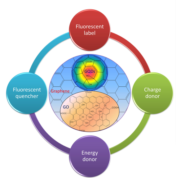 SNA研发中心又一核心发明专利获国知局授权 - 知乎
