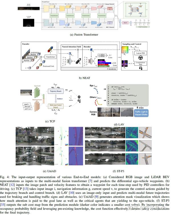 基于深度学习的端到端自动驾驶发展综述Recent Advancements in End-to-End Autonomous Driving using Deep Learning A ...
