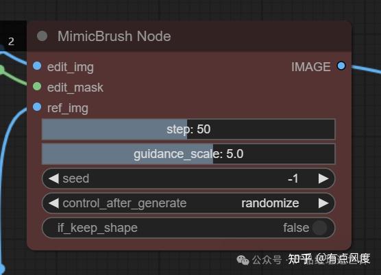 MimicBrush：阿里巴巴的AI图像编辑技术，创造无缝融合艺术（附下载地址） - 知乎