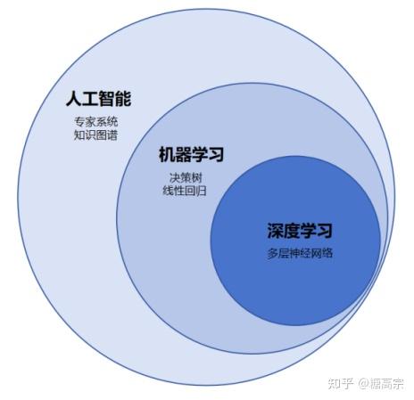 【AI炼丹师学习笔记】《RethinkFun》第一章前言、第二章线性代数 - 知乎