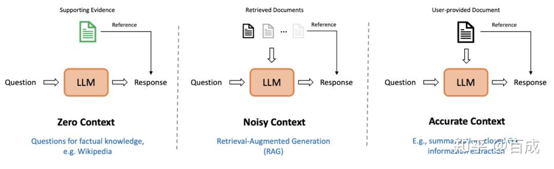随笔｜一文搞定：LLM Context Limit 超限处理策略 - 知乎