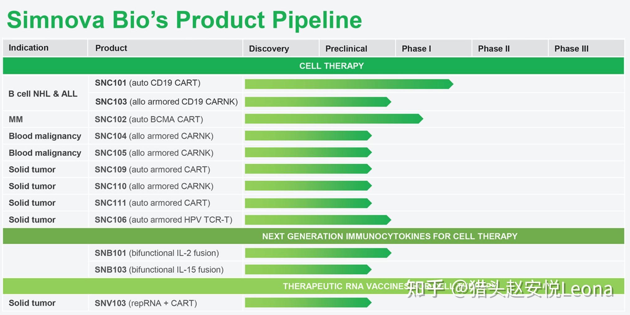 先博生物Simnova - 知乎
