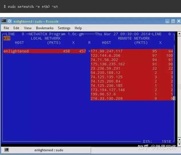 你一定会用的18个linux网络监控工具 知乎