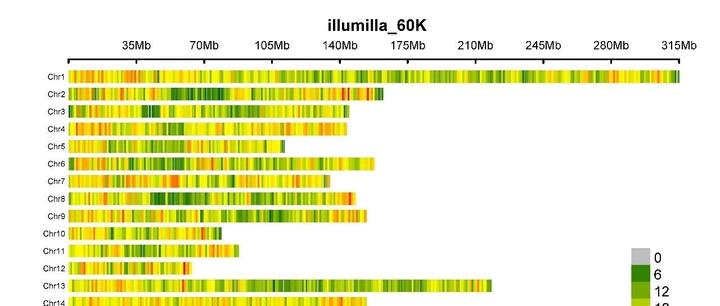 CMplot惊艳绘图 - 知乎