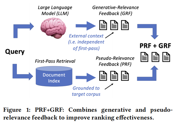 基于大语言模型的信息检索技术（综述） - 知乎