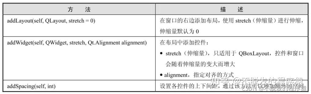 Python Qt GUI设计：窗口布局管理方法【强化】（基础篇—6） - 知乎