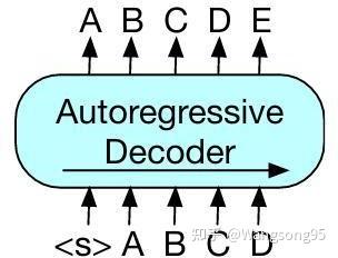 使用MindStudio进行bart模型训练 - 知乎