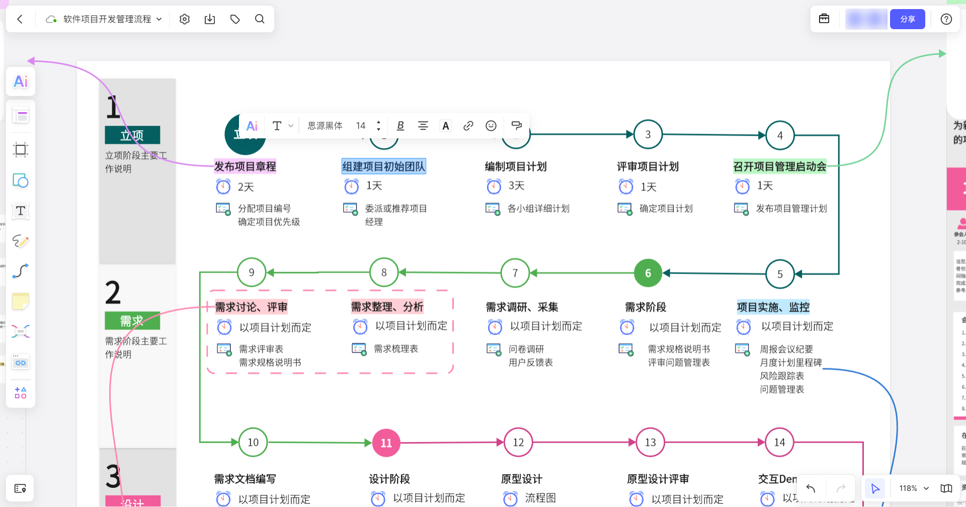 专业又好用的流程图模板有哪些？ - 知乎