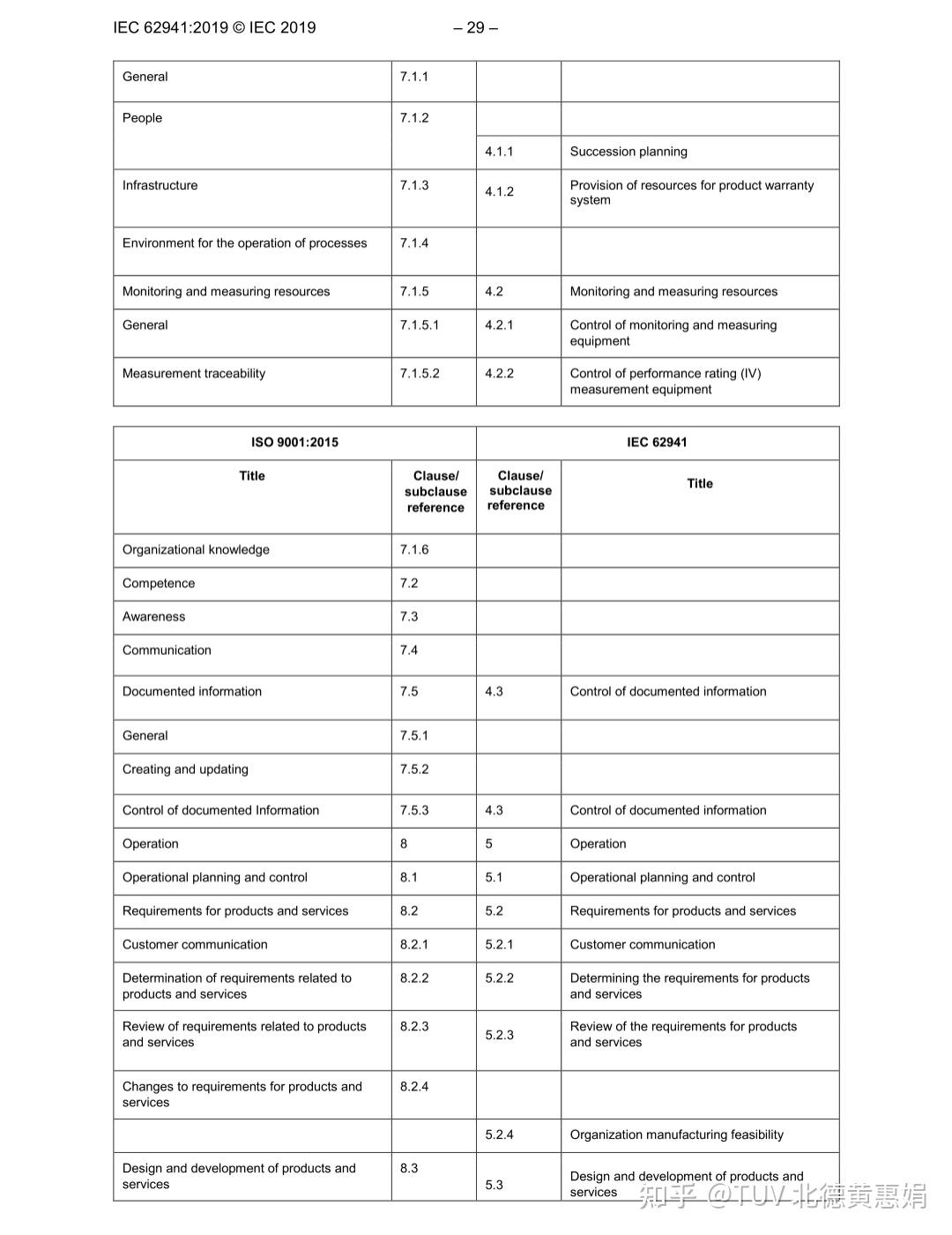 IEC 62941这个标准与ISO9001有什么联系？ - 知乎