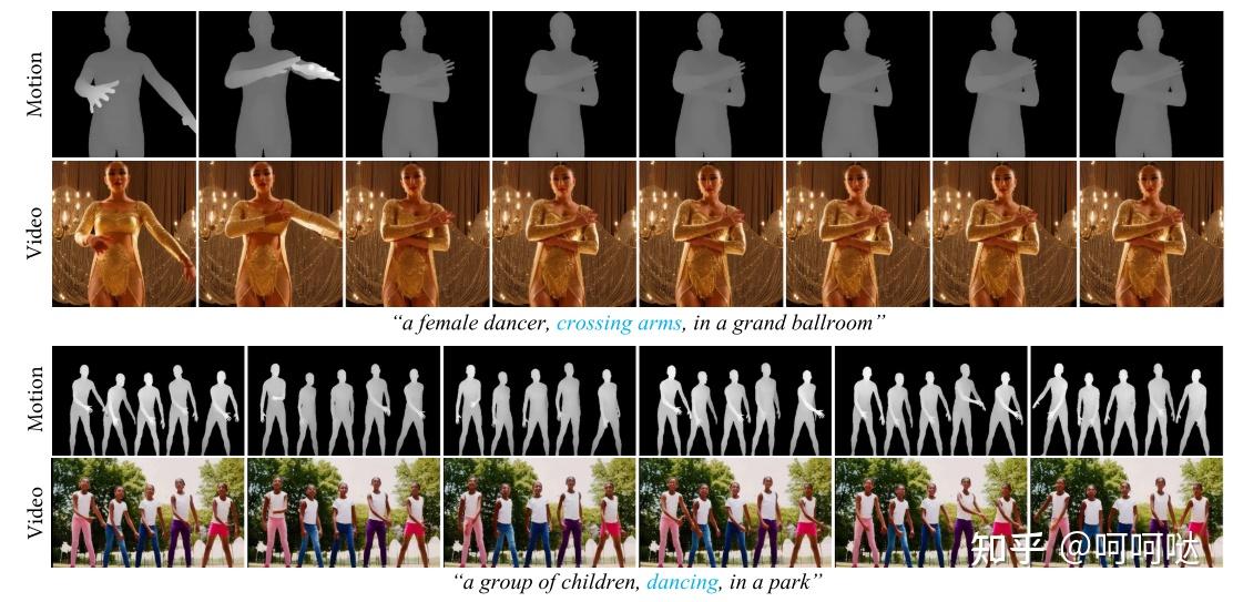 【视频生成】MagicAvatar/MagicEdit解读（字节出品） - 知乎