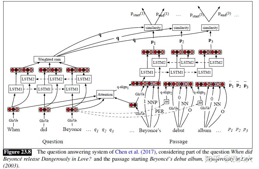 QA问答系统(Question Answering) - 知乎